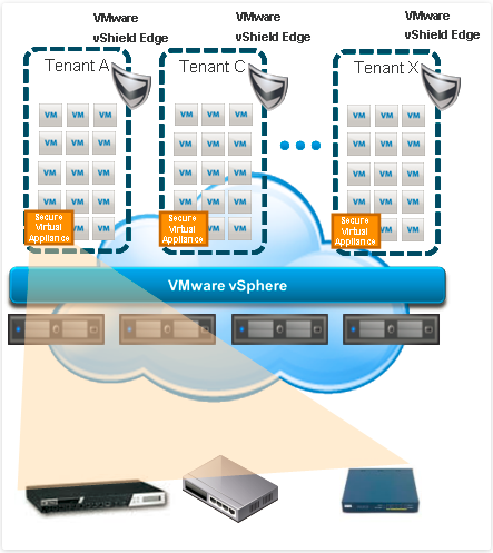 VMware Technologies Blog: vShield Edge 5.1.1
