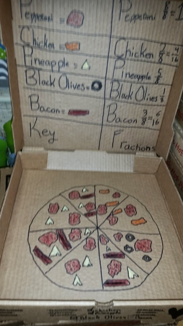 Pizza Fractions Project! | 4th Grade Frolics | Bloglovin’