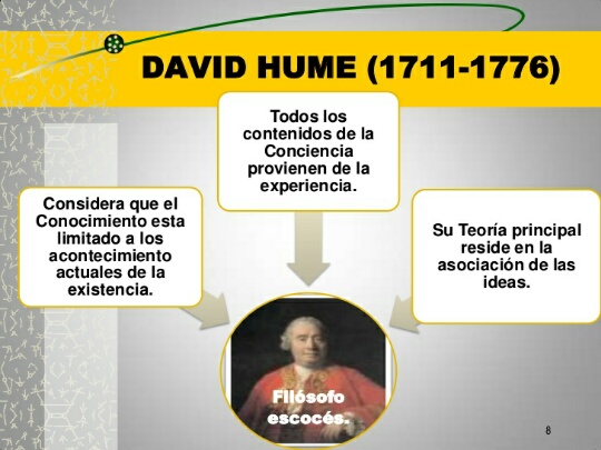 TODO ACERCA DE DAVID HUME