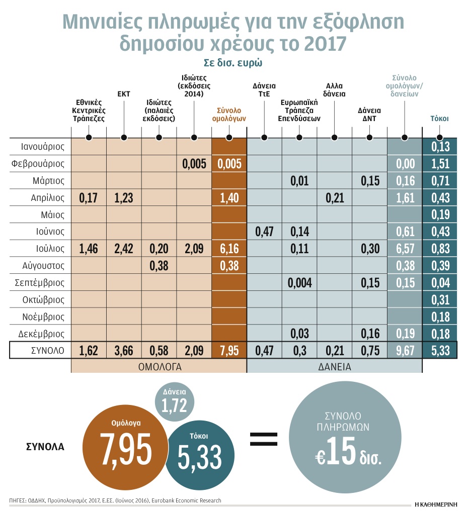 NotisRigas: Αποπληρωμή ελληνικού δημόσιου χρέους…