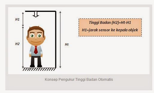 Pengukur Tinggi Badan Otomatis dengan ARDUINO
