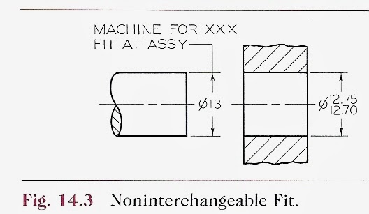 ENGR1304: Chapter 7: Tolerances