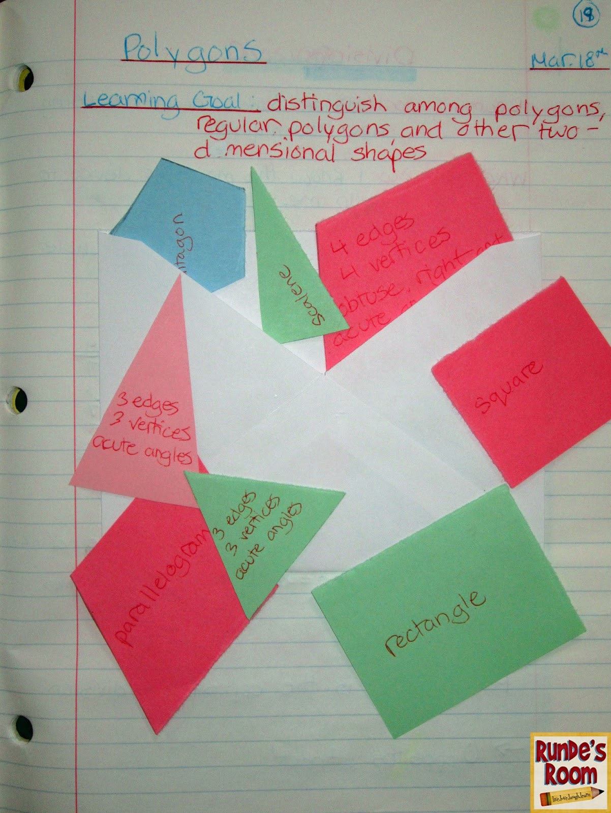 Math Journal Sundays: Polygons and Division | RUNDE'S ROOM