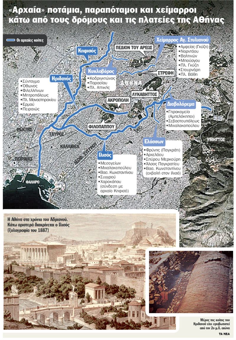 για Ποτάμια και άλλα σχετικά: - Κηφισός, Ιλισός, Ηριδανός: το ...