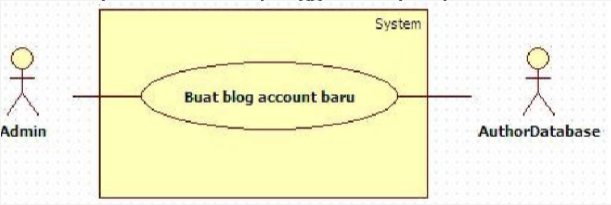 Penjelasan Use Case Diagram Beserta Contohnya Secara Lengkap - Koding Bagus