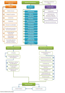 Heterotopia, Topofobia, Topofilia, Toponegligencia = CEMENTERIOS ...