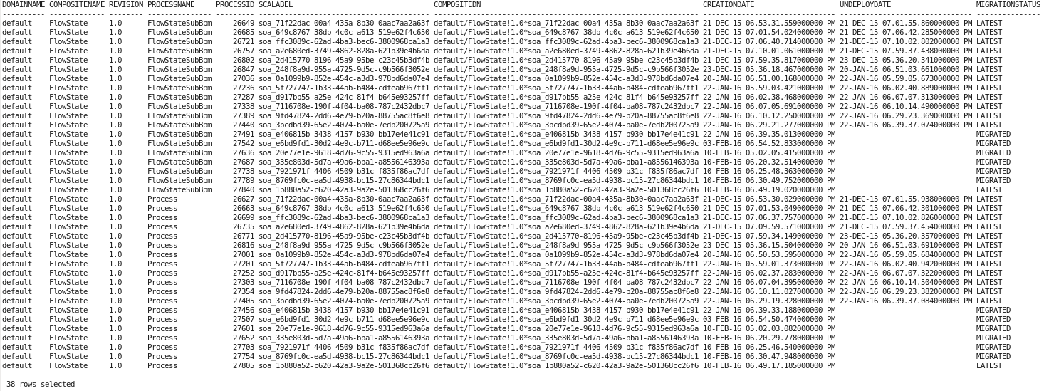 Confessions Of A Software Developer Oracle Bpm 12c Browsing The Soainfra