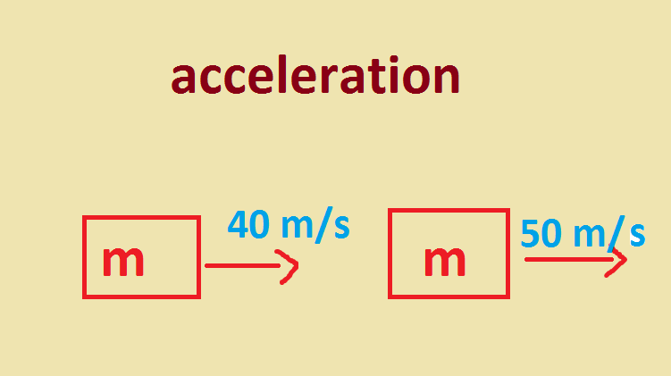 NEWTON' S LIFE AND LAW - NEWTON SECOND LAW - K P C