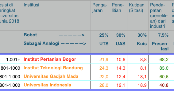 Jika UI, UGM, ITB dan IPB adalah mahasiswa mata kuliah 'Analisis ...