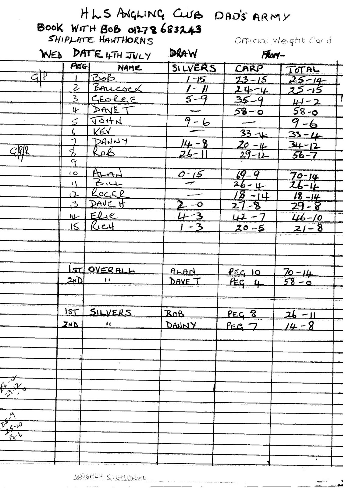 HLS Angling Club: HLS Angling Dad's Army Wednesday 4th July Shiplate ...