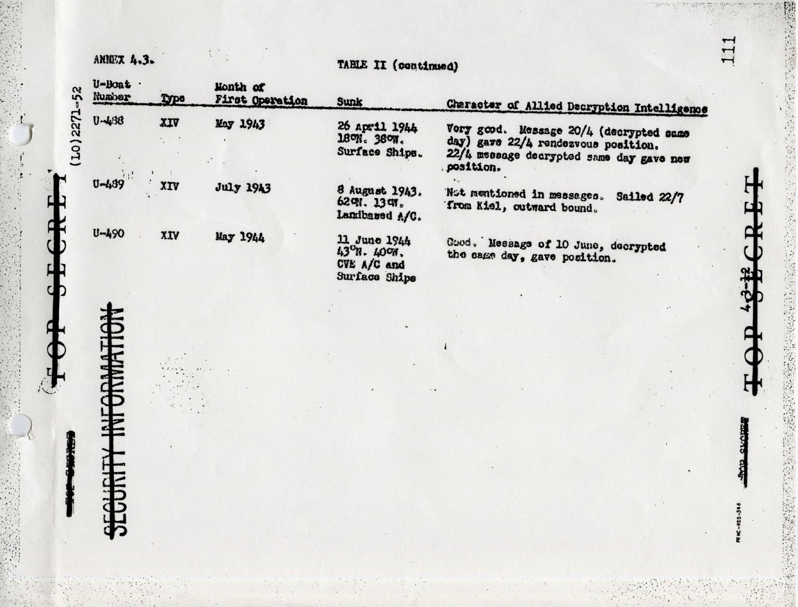 Christos military and intelligence corner: WWII Myths - U-boat tankers ...