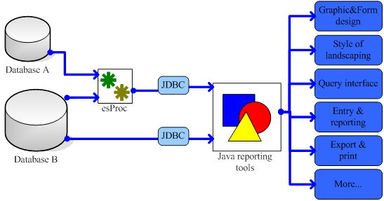 esProc, A Script Language for Data Analytics with Parallel Mechanism: Solving Complex ...