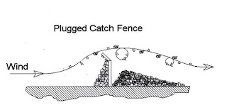 Landfill Litter: Litter Catch Fences