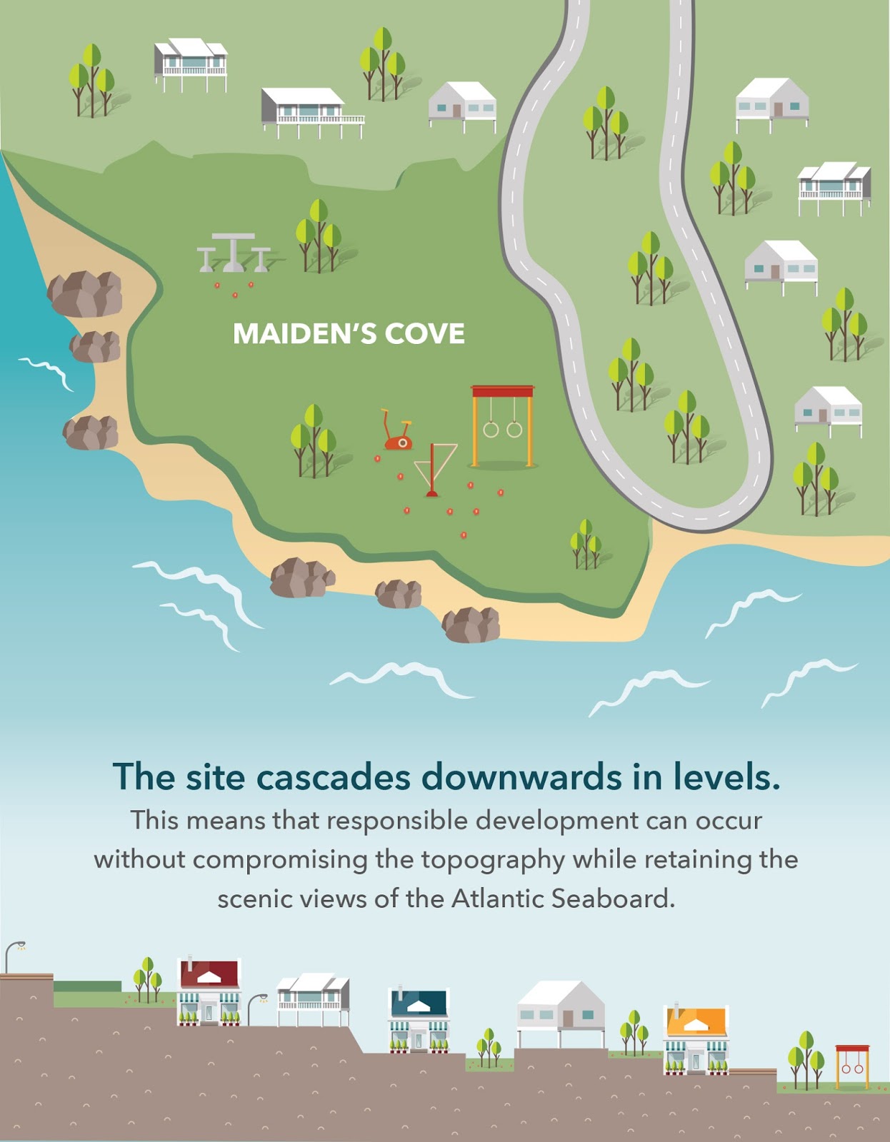 Camps Bay & Clifton Ratepayers & Association: CCT: Inforaphic of ...