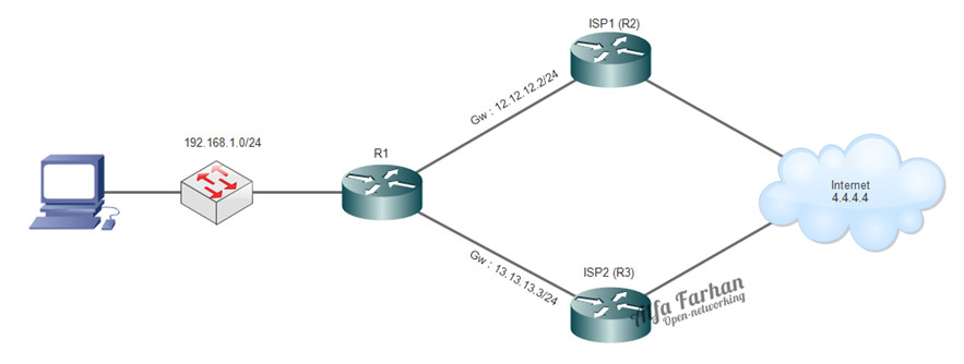 ECMP - Routing Mark dan Firewall Mangle di Mikrotik ~ Open Networking