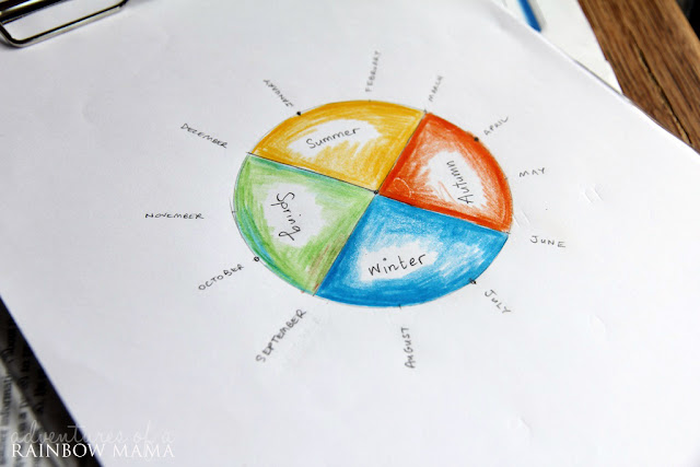 Learning about the Seasons