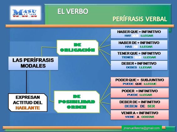 LENGUA Y LITERATURA ESO ESCOLAPIAS SORIA.: PERÍFRASIS VERBALES Y ...