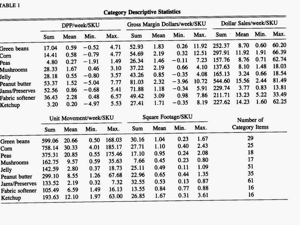 CRM, Retail, Marketing Strategy and Beyond: How Does Direct Profit By ...