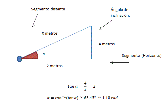 Geometría Analítica