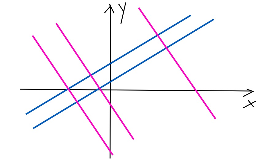 Esempi Di Linee Perpendicolari