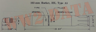 WW2 Equipment Data: Soviet Satellite Country Ammunition - Communist ...