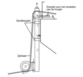 GEOTECHNICAL ENGINEERING & BLASTING: MECHANICAL DREDGERS: THE BUCKET ...
