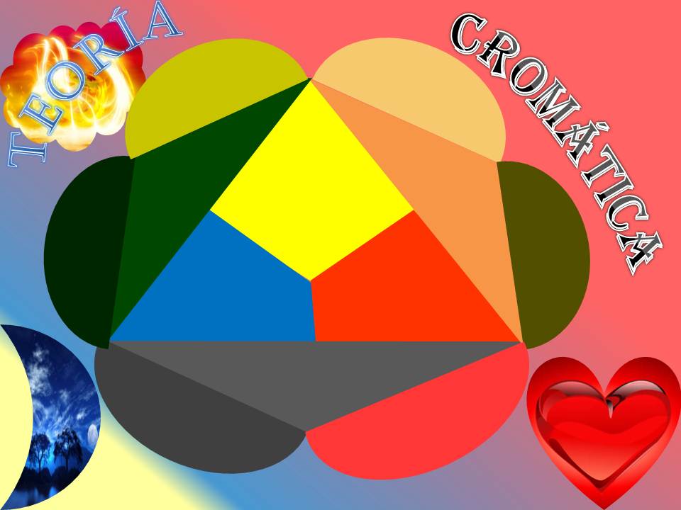 diseño gráfico digital: TEORÍA CROMÁTICA