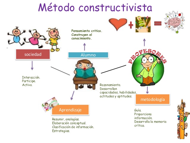EL BLOG DE CEDE: El enfoque constructivista en educación