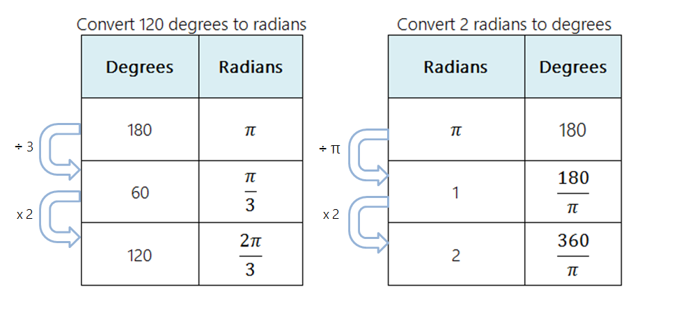 Resourceaholic: 5 Maths Gems #31