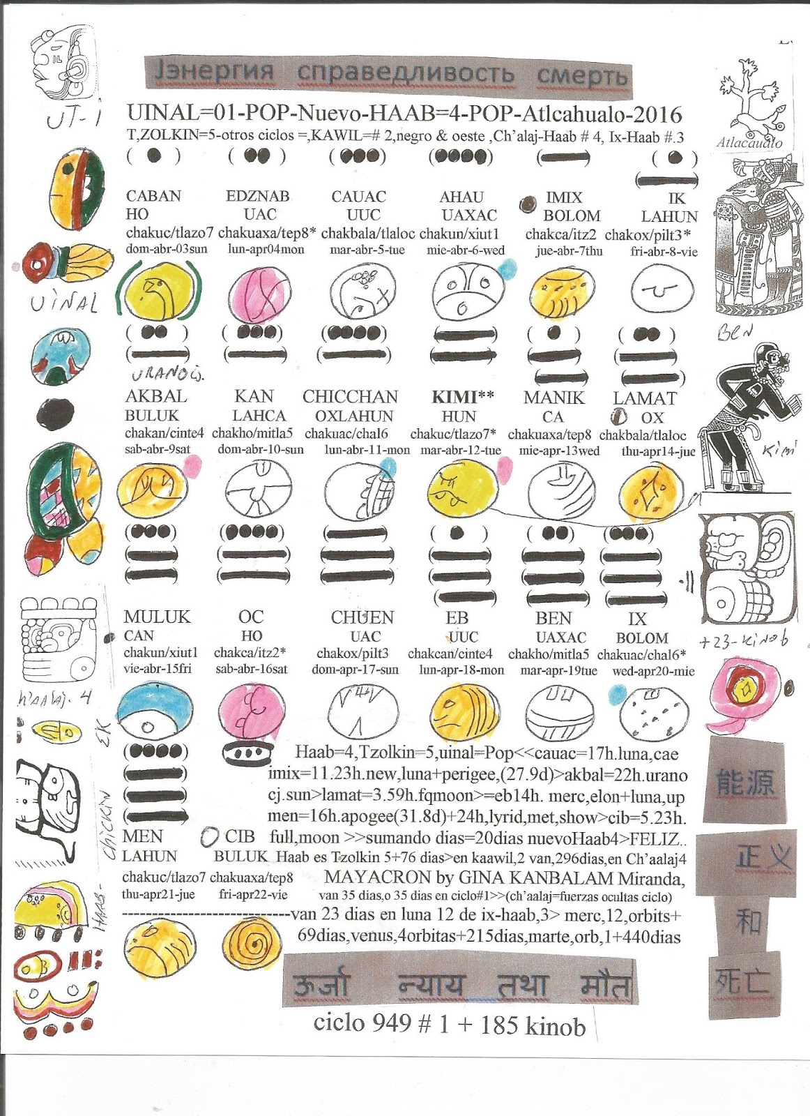 mayacron: PRIMER MES MAYA 1 UINAL POP = ATLCAHUALO de abril 3 al 22 en ...
