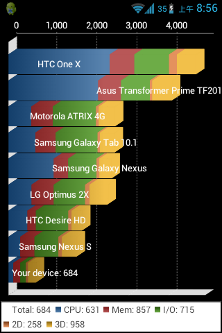 QQBoxy - 酷酷方盒子: ⓒLG P500 ICS 4.0.4 升級試用