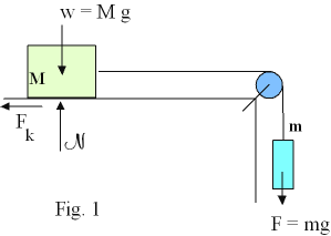 practical physics: experiment 06: COEFFICIENTS OF STATIC AND DYNAMICS ...
