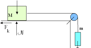 practical physics: experiment 06: COEFFICIENTS OF STATIC AND DYNAMICS FRICTION
