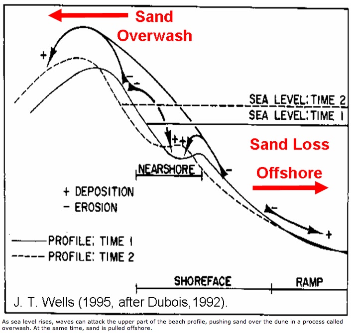 Geology in Motion: Why did Sandy leave so much sand in Seaside Heights ...