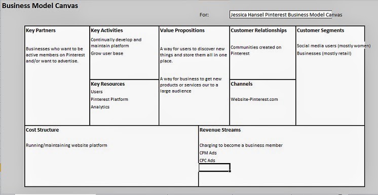 X501 Personal Learning Journal: Pinterest Business Model Canvas