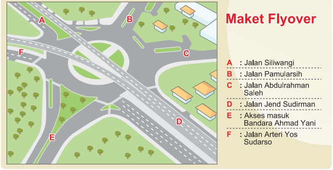 Proyek Fly Over Kalibanteng Semarang ~ Pamboedi File's