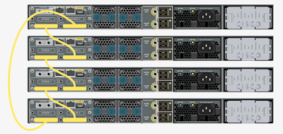 CCIE 400-101: Layer 2 Technologies - VSS, StackWise Concepts