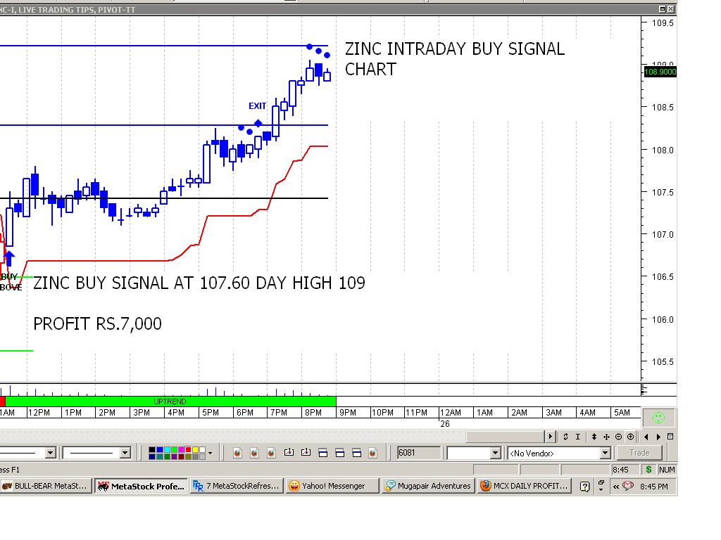 LIVE TRADING TIPS : 06/25/13