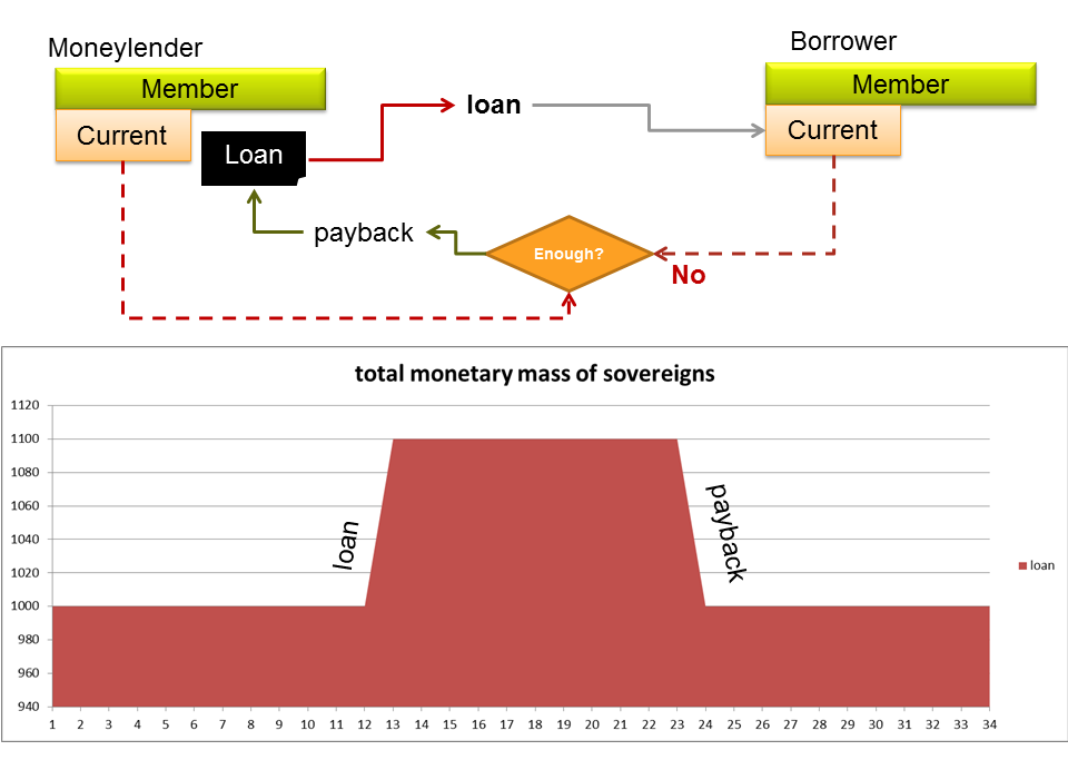 DESPERADOS THEORY: P2P credit mechanics