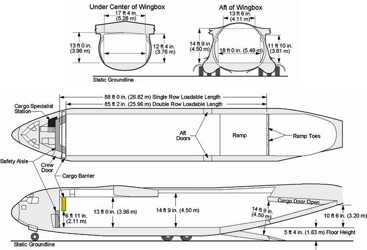 Sextant Blog: 72.) C-17 Boeing - McDonnell-Douglas - "Globemaster-III ...