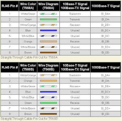 hacking: [Tutorial] How to Make a Network Cable