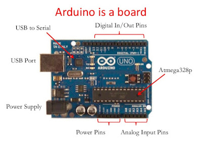 ICT Guide: What Arduino can do