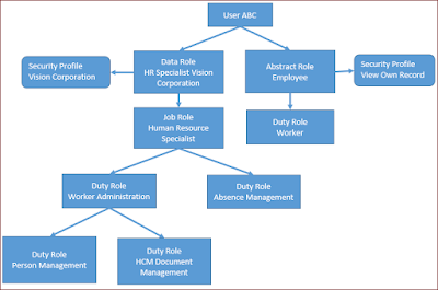 Oracle Apps Fusion Blog(Forms, Reports, Oracle Application Technical ...