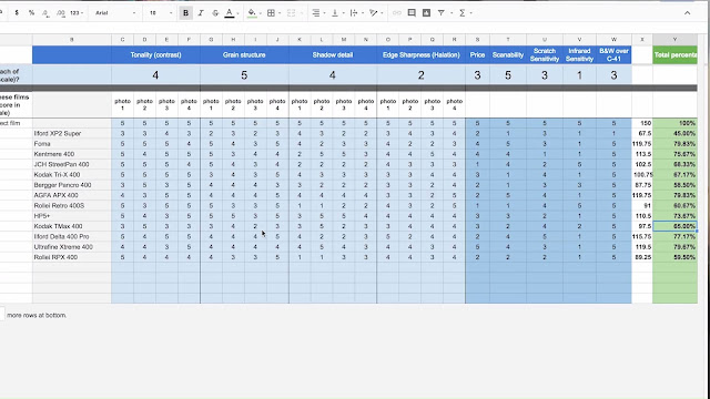 Black & White Film Guide, Shootout, and Comparison - 35mm, 400 ISO ...