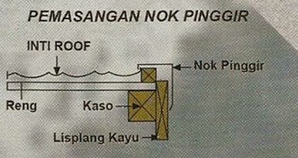 Harga Genteng Metal Prima Roof - CV CAHAYA GALUNGGUNG