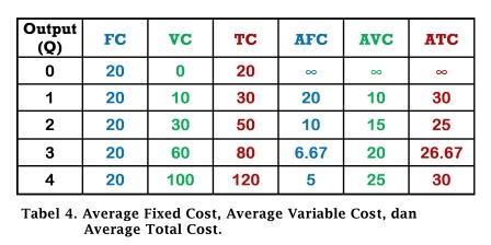 Konsep Biaya (Cost) dalam Ilmu Ekonomi