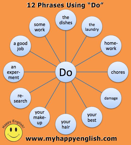 Ms Bermejo's classes: Expressions with "do"