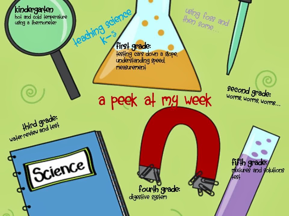 Peek At My Week...FOSS Friday! - The Science School Yard