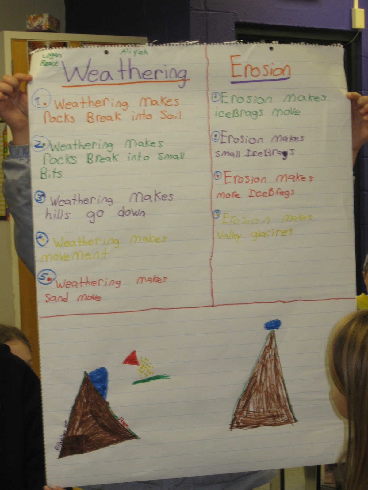 Weathering Erosion And Deposition Anchor Chart Weathering, Erosion,