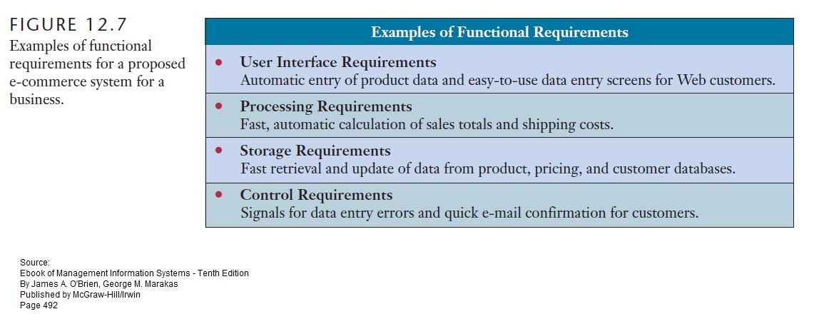 sharing: Examples of Functional Requirement in E-Commerce System